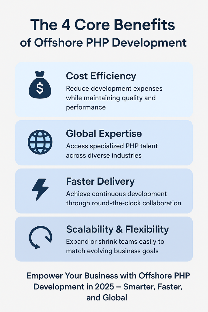 The Ultimate Offshore PHP Development Guide for Businesses